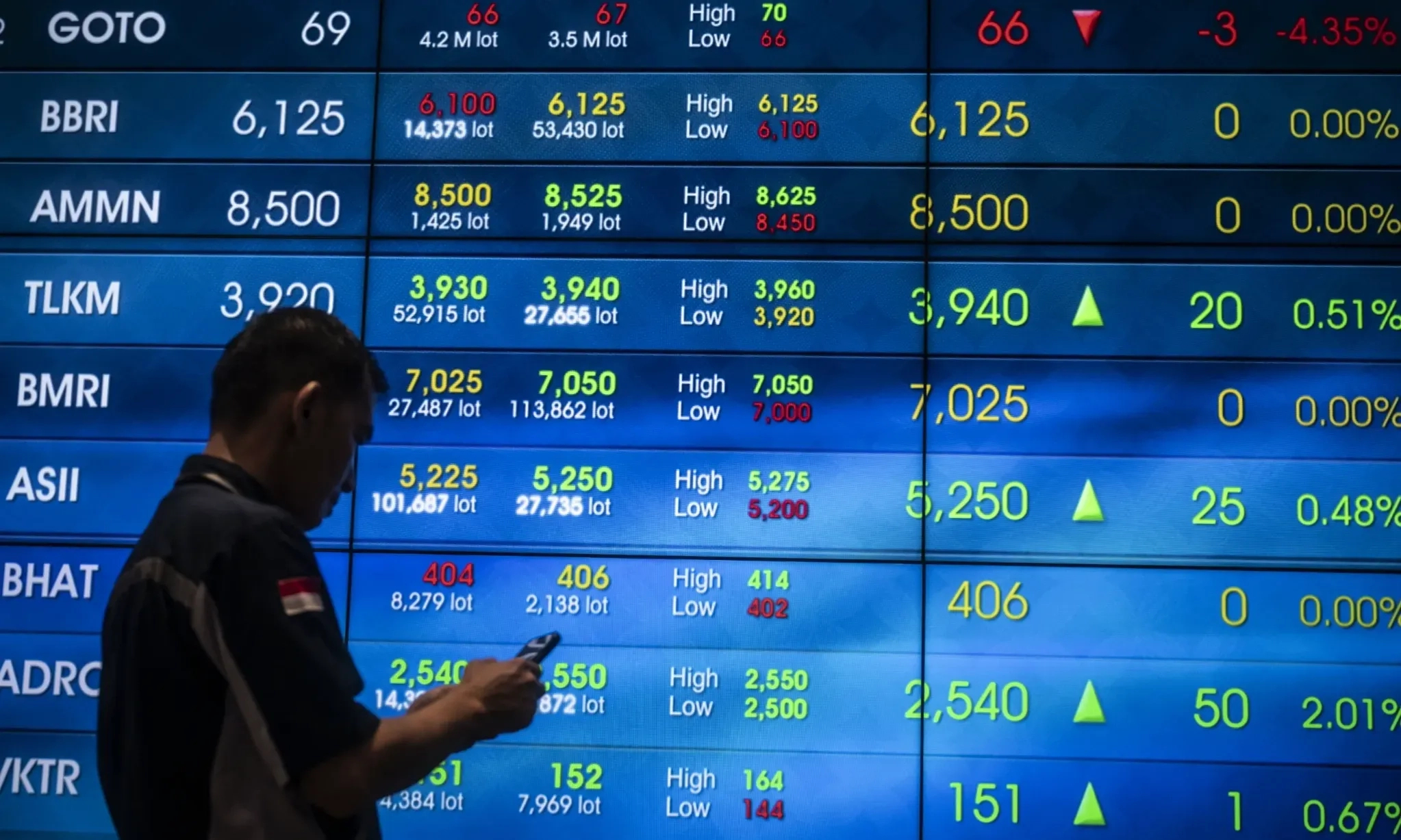 Startup Go Public? Ini Daftar Emiten Startup yang IPO di Bursa Efek Indonesia - Teknologi